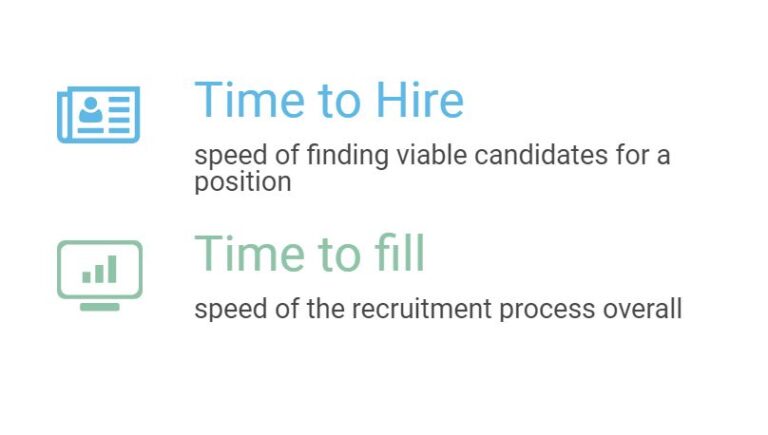What is Time to Hire? Recruitment Metrics Explained