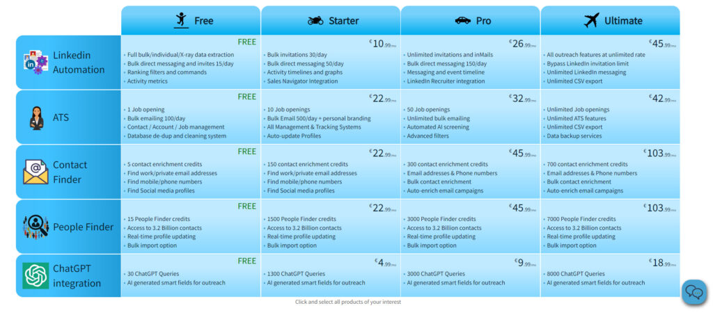 An In-Depth Look at Jobin.cloud's Impact on HR Efficiency | Talando